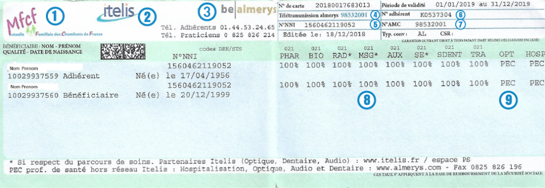 COMMENT DECRYPTER LA CARTE DE LA MUTUELLE - Mutuelle MFCF